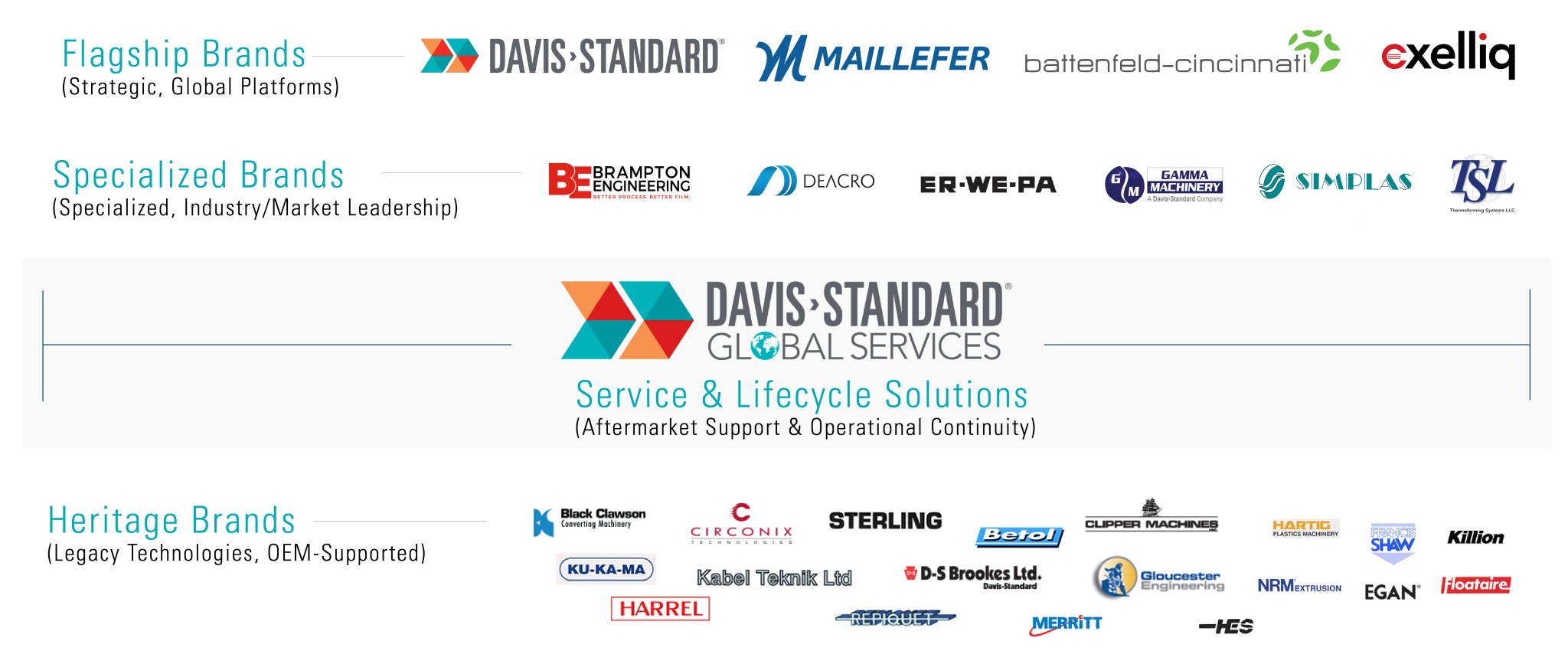Davis-Standard Corporation’s Global Brands to Promote Collaborative ...